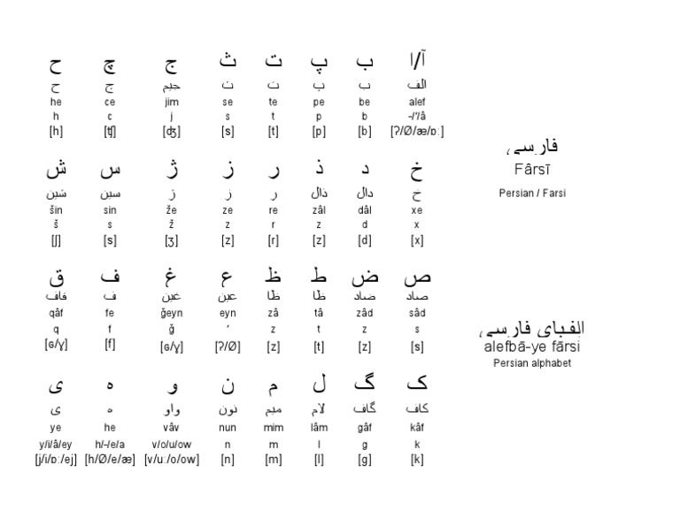 Arabic Alphabet Chart Translated To English