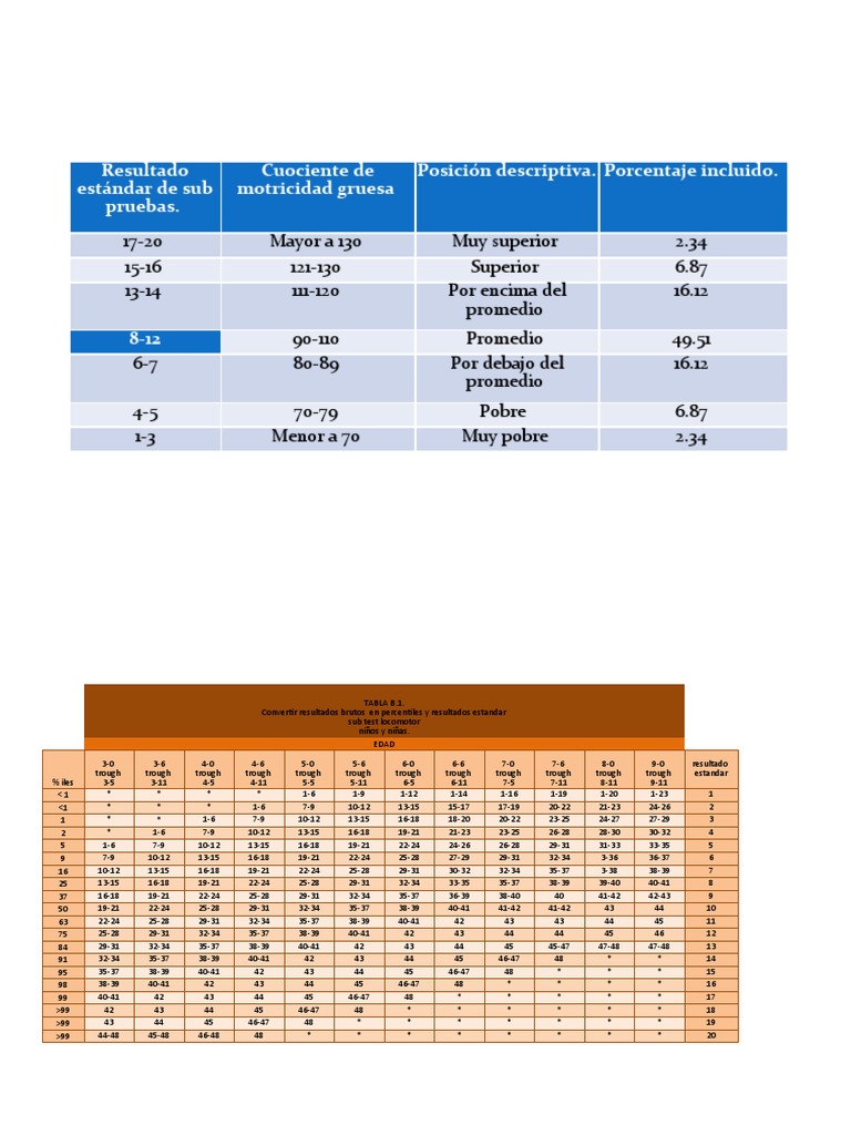 Tablas TGMD-2 | PDF