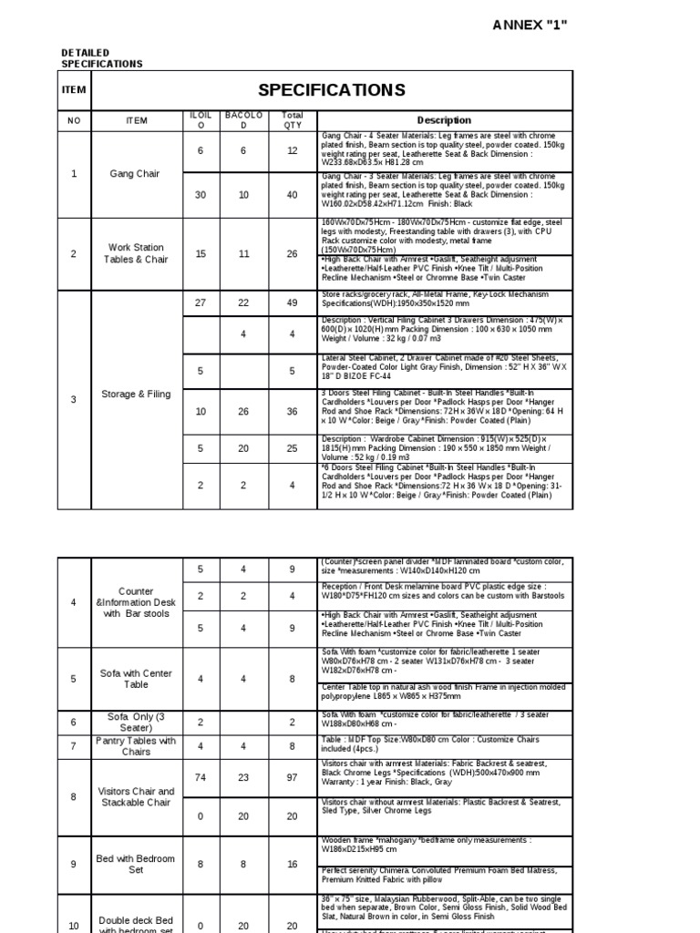 Office Furniture and Equipment Specifications | PDF | Chair | Bed