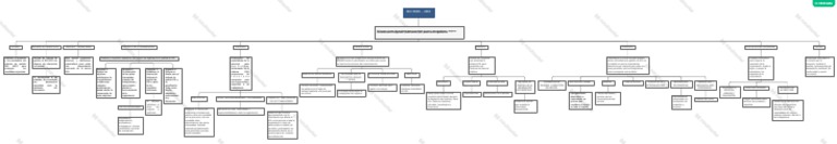 Mapa Conceptual ISO 45001 - 2018 | PDF | Planificación | Business