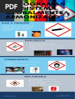 Pictogramas SGA | PDF