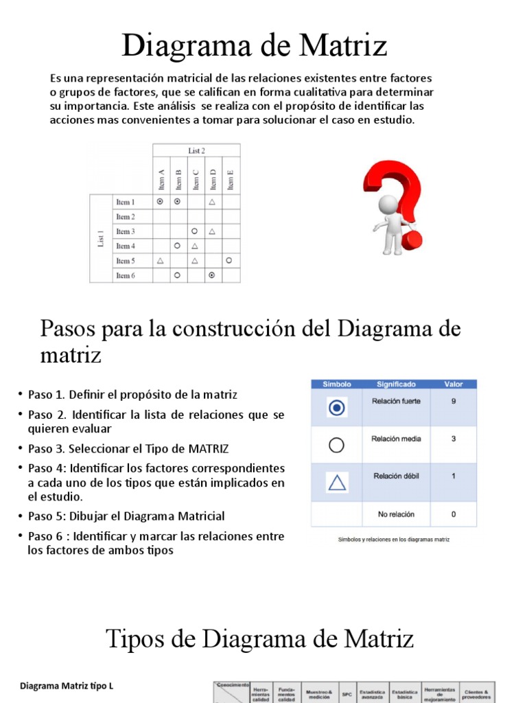 Diagrama de Matriz | PDF