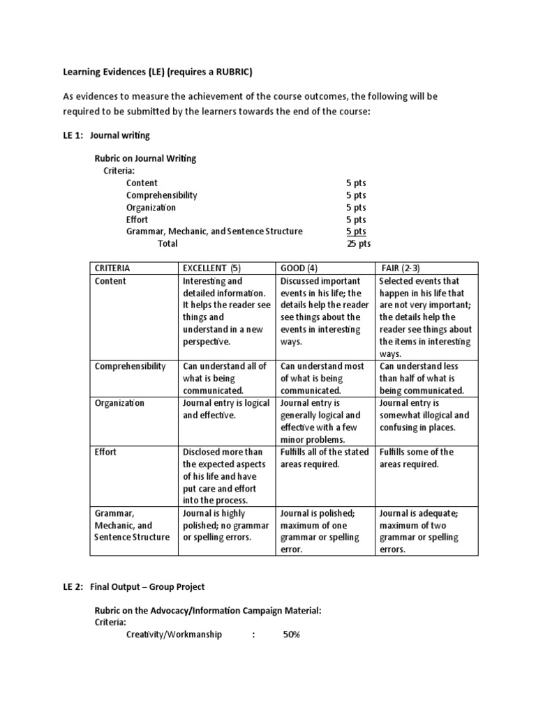 Rubric - Learning Evidences-1 | PDF | Creativity | Rubric (Academic)