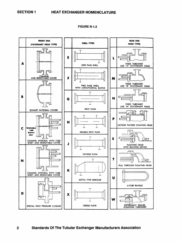 Heat Exchanger Nomenclature Chart | PDF | Engineering Thermodynamics ...