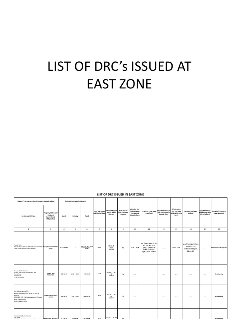 TDR New Formate in East Zone | PDF | Nature