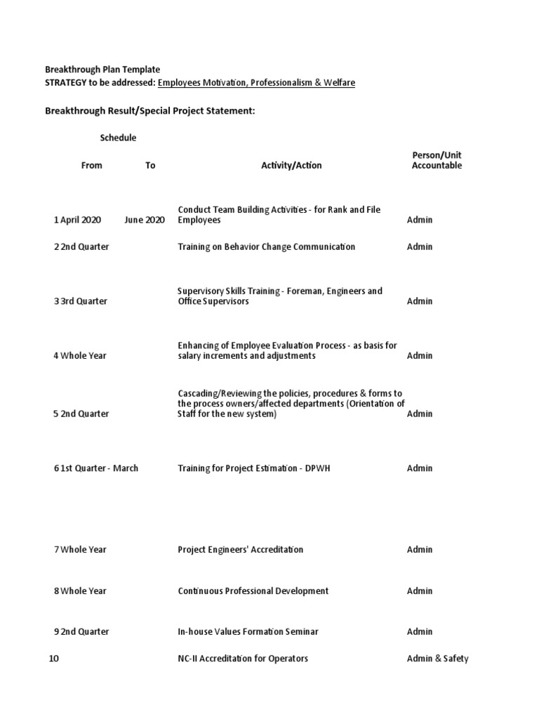 Breakthrough Plan Template | PDF | Action (Philosophy) | Psychology