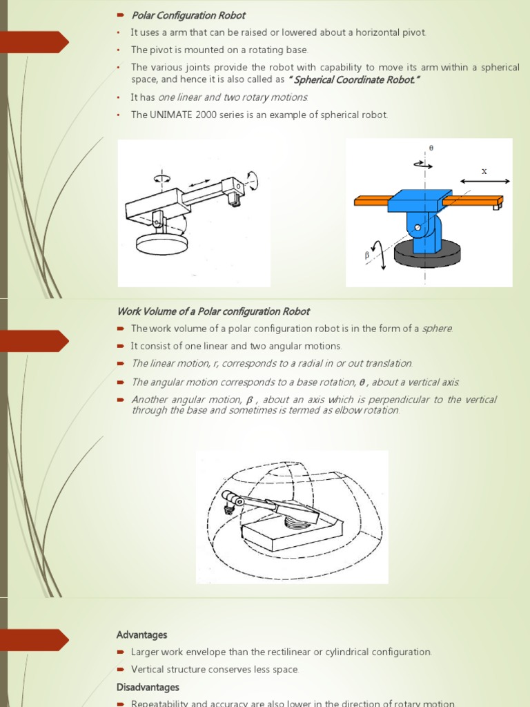 Polar Configuration Robot Overview | PDF | Rotation Around A Fixed Axis ...