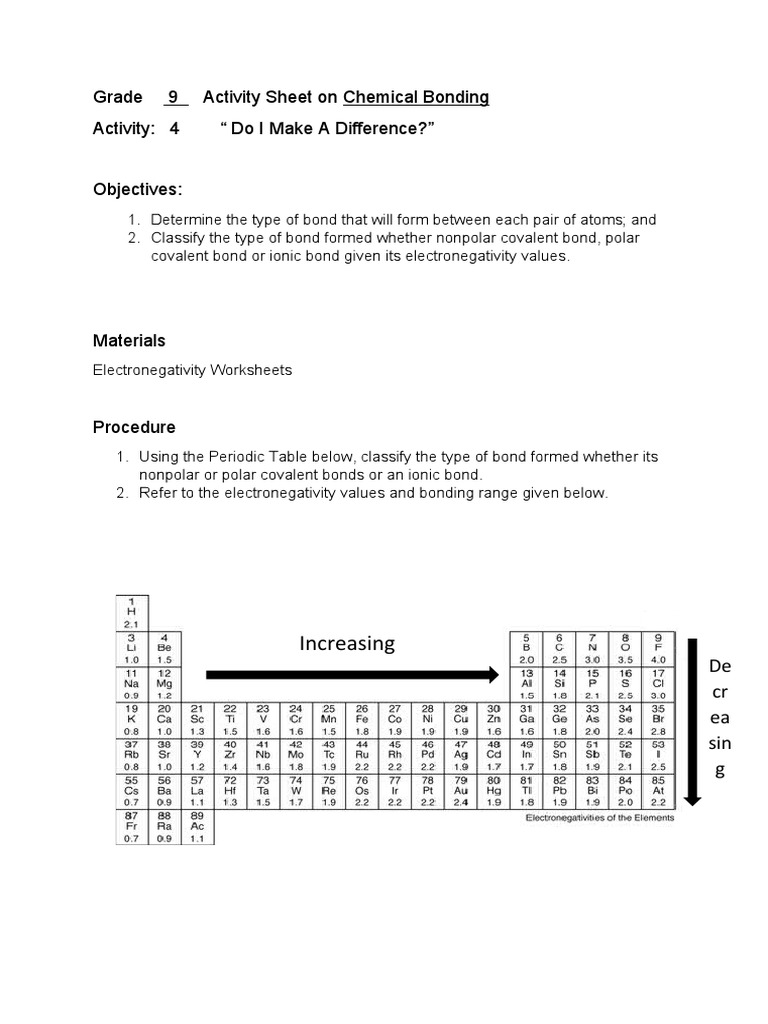 Grade 9 Chemical Bonding Activity | PDF