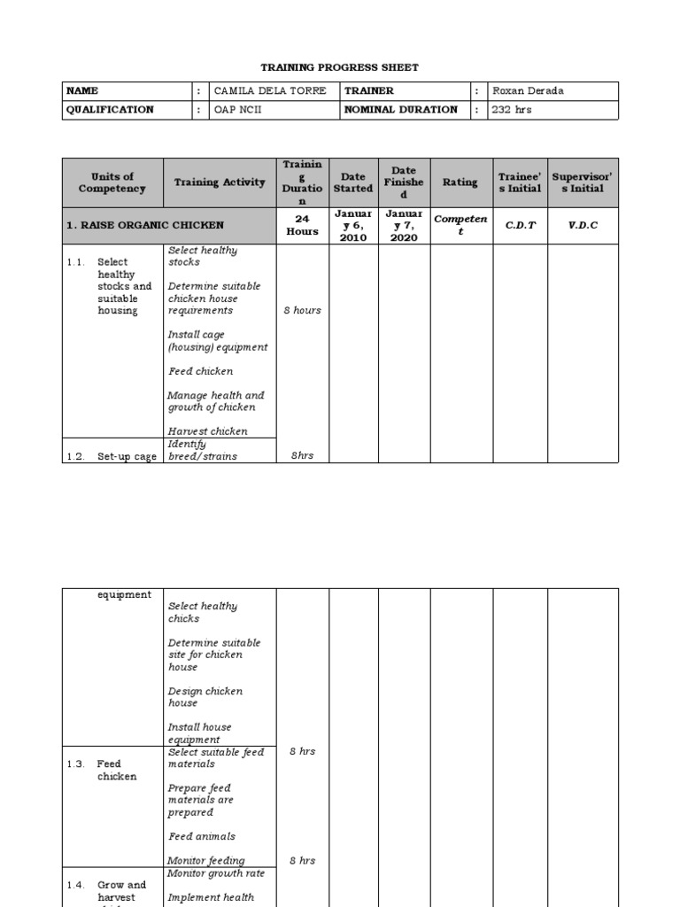 Training Progress Sheet | PDF | Compost | Chicken