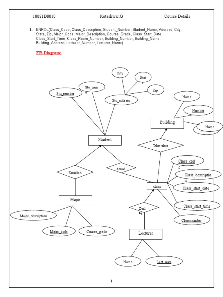 ER-Diagram:: 10081D0010 Koteshwar.G Course Details | PDF | Computer ...