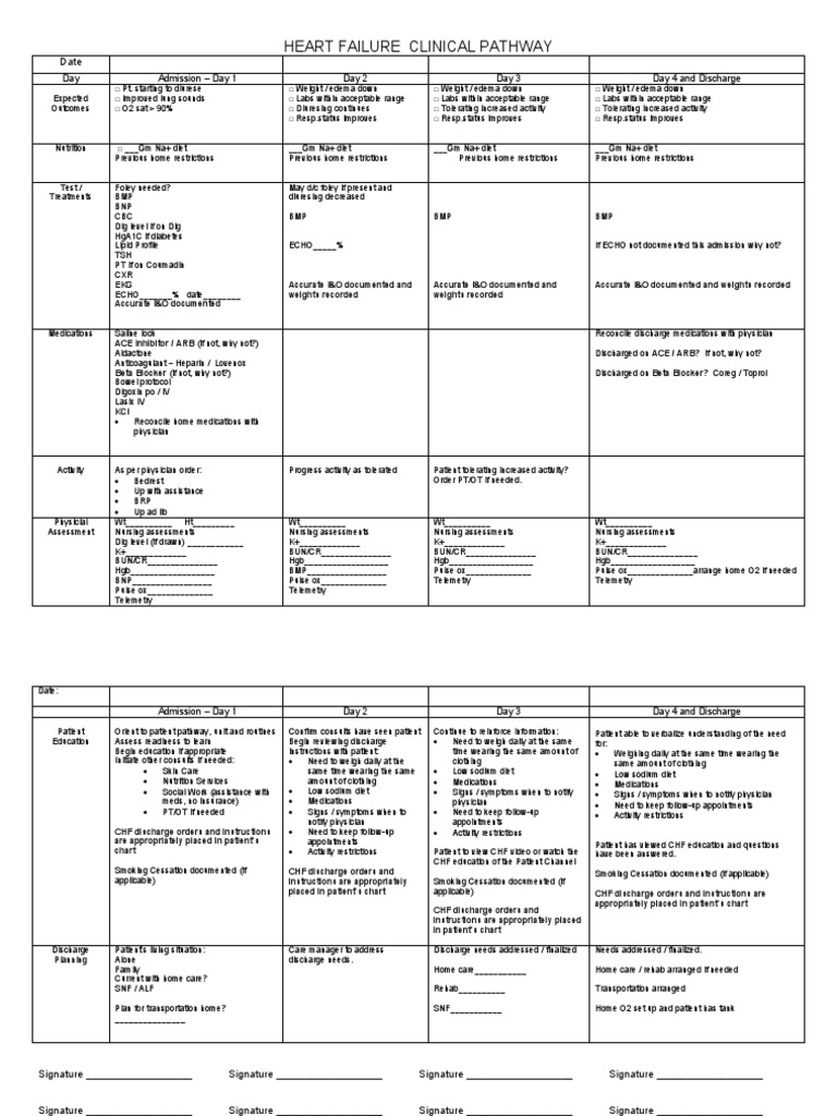 Heart Failure Clinical Pathway Template | PDF | Heart Failure | Patient
