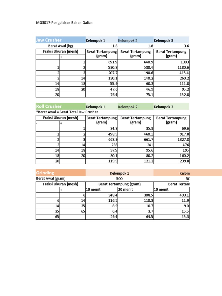 Contoh Data Dummy Modul 1 Kominusi | PDF