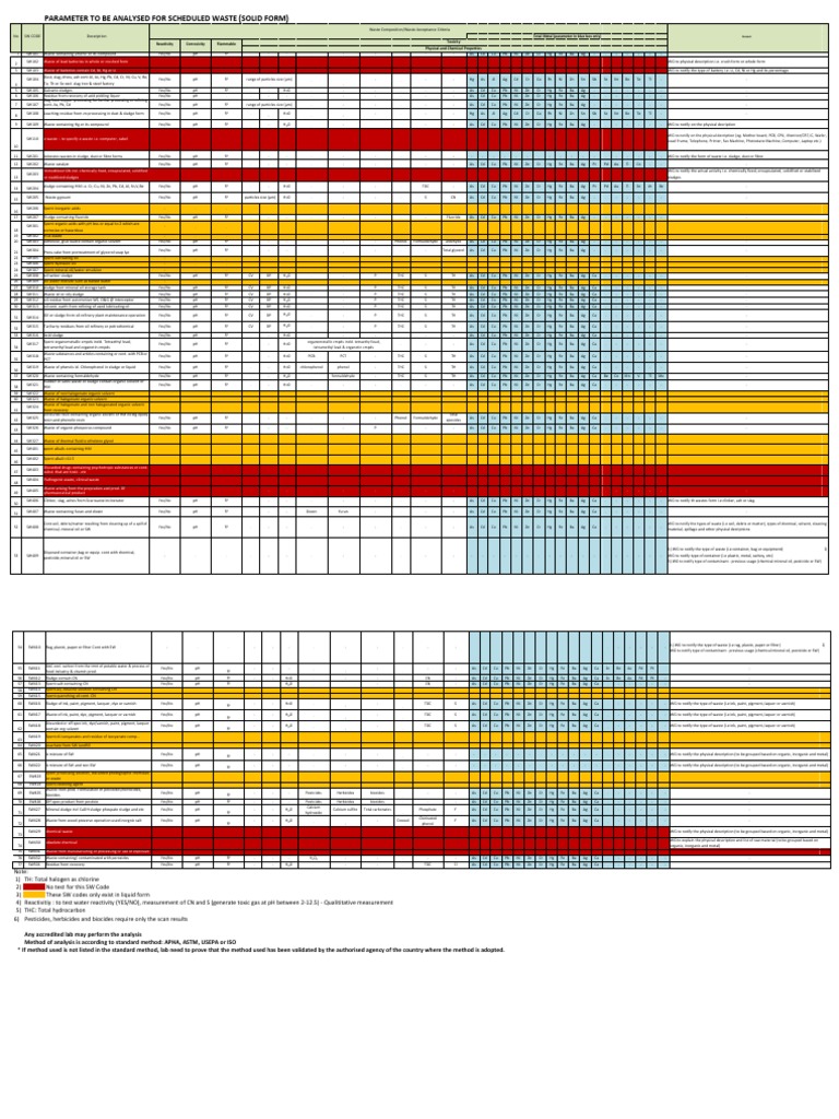 WAC Guide PDF | PDF | Calcium | Chromium