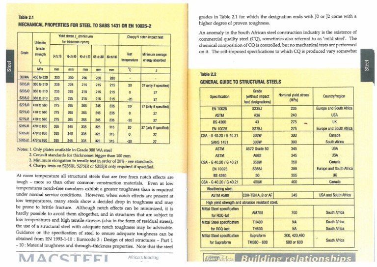 Steel Red Book - Properties of Steel | PDF