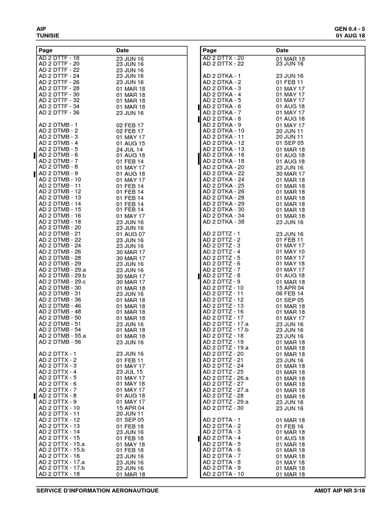 Gen 0.4-5 Amdt Aip 3-18 | PDF