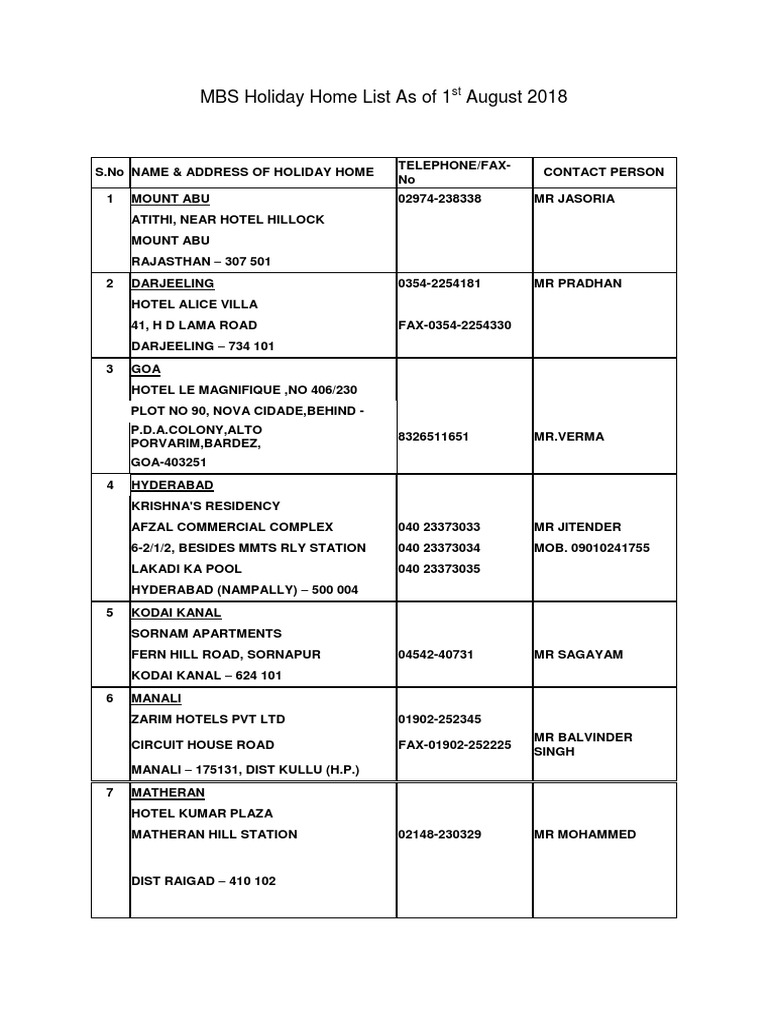 MBS Holiday Home List 1st August 2018 | PDF | Sikhism