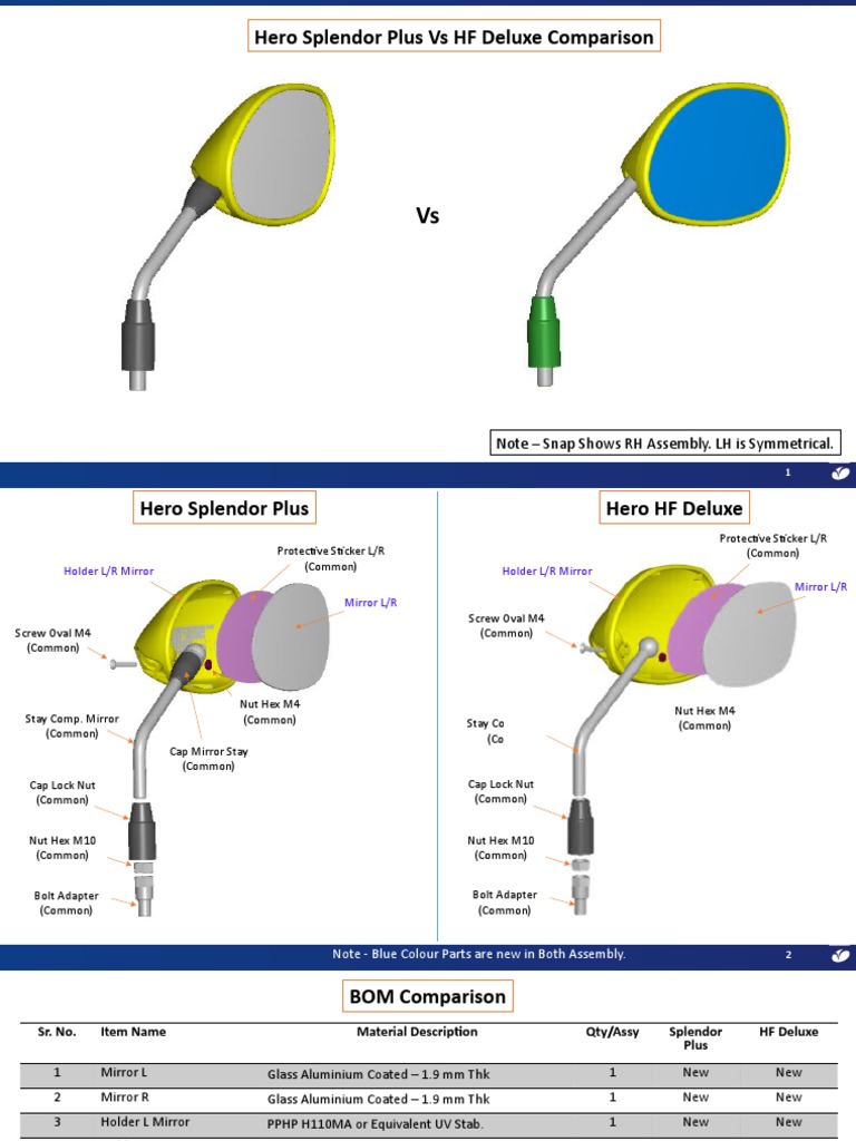 Hero Splendor Plus Vs HF Deluxe Comparison: Note - Snap Shows RH ...