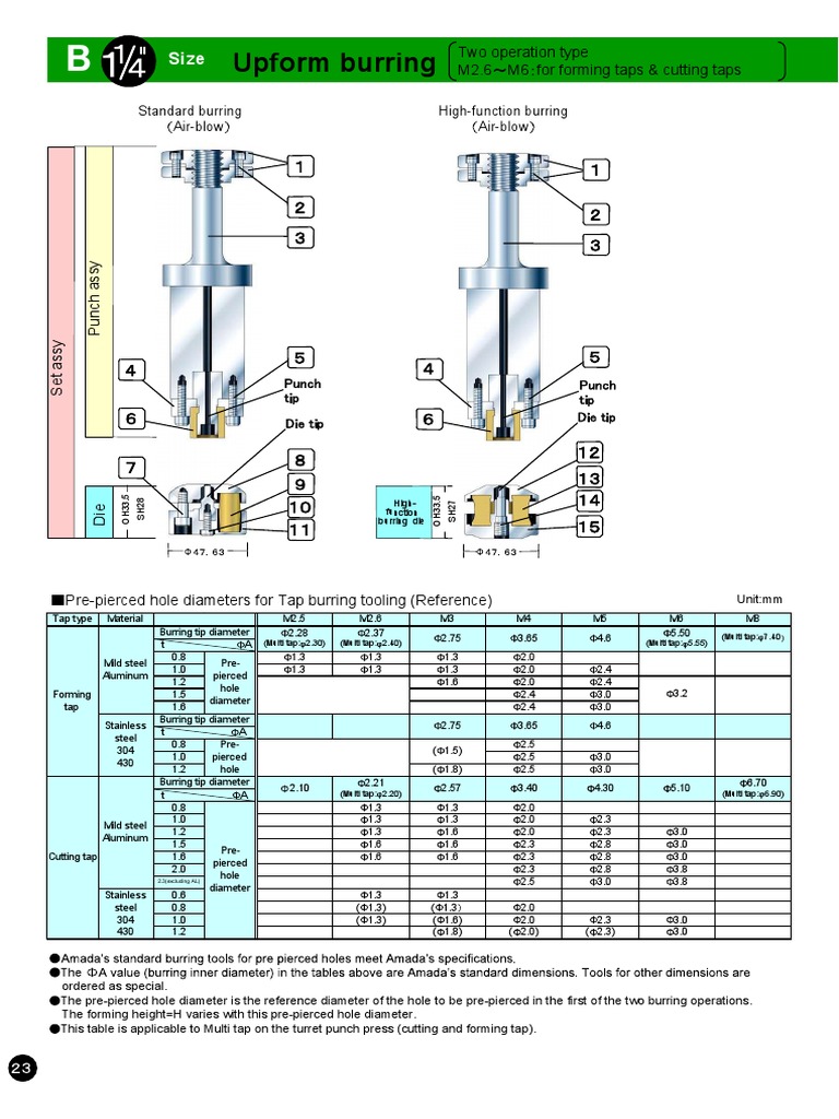 Upform Burring: Two Operation Type M2.6 M6 For Forming Taps & Cutting ...
