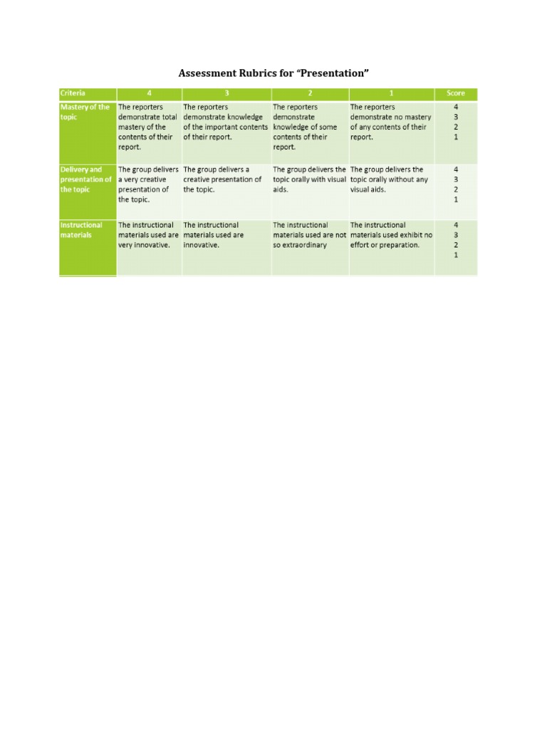 Presentation Assessment Rubrics Guide | PDF