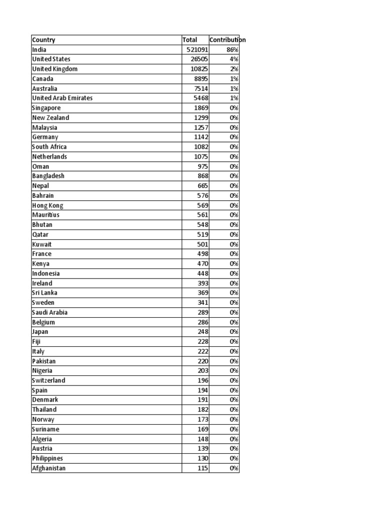 Indiawitharnab Countrywise | PDF | Levant | Western Asia