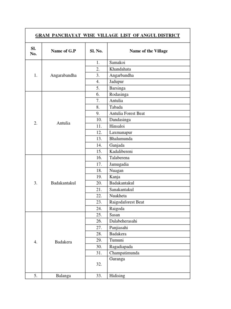 Gram Panchayat Wise Village List of Angul District | PDF