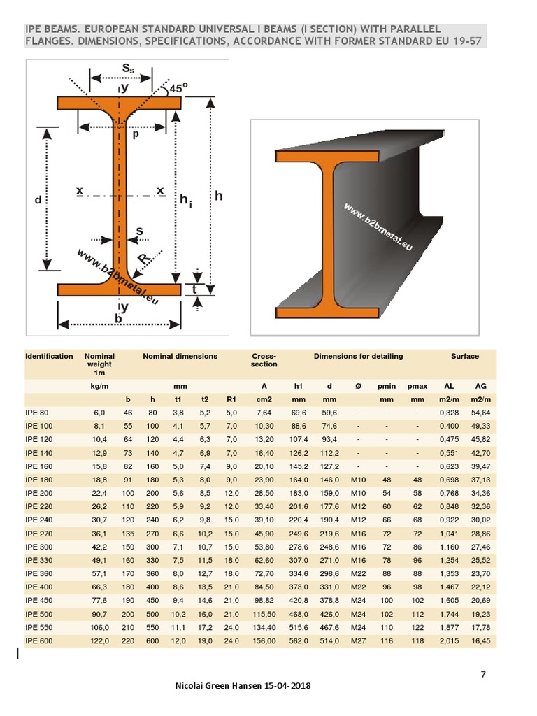 Ipe Beams | PDF | Mass | Steel