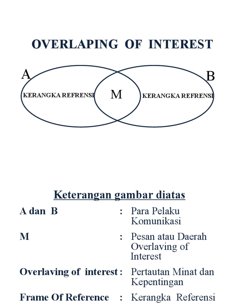 Overlapping of Interest dalam Komunikasi | PDF
