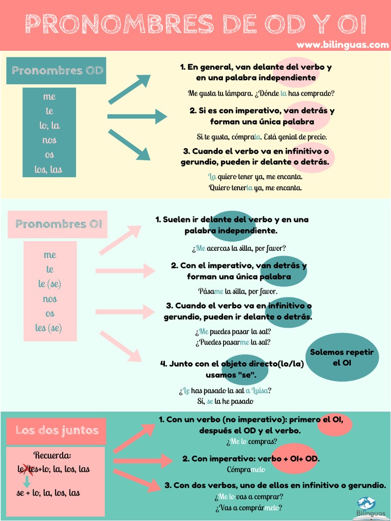 Pronombres OD y OI en español | PDF