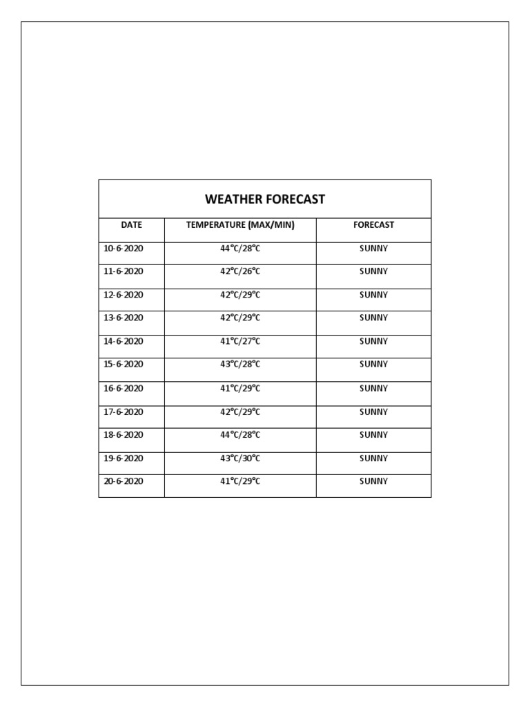 Weather Forecast | PDF