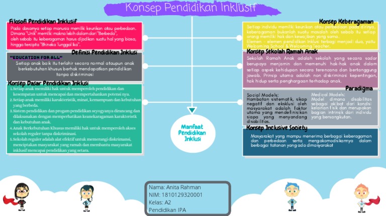 Anita Rahman - 1810129320001 - Tugas Road Map - Pendidikan Inklusi ...