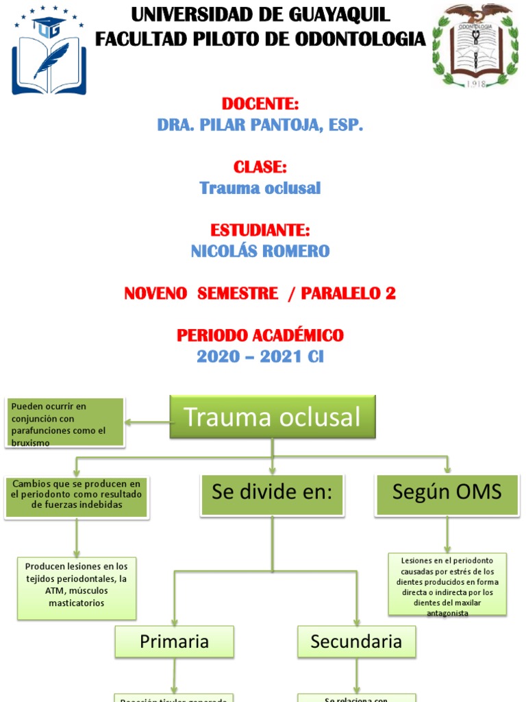 Trauma Oclusal | PDF | Cara | Odontología