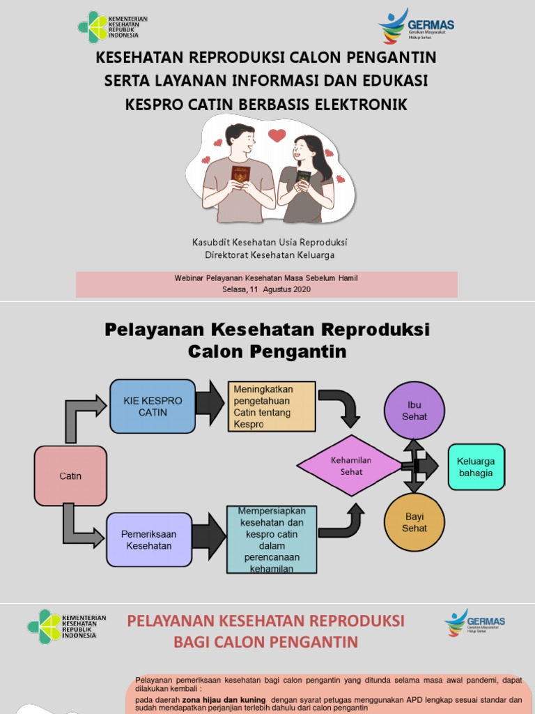 Pengantar Kespro Catin Dan Aplikasi KSD Ed PDF | PDF