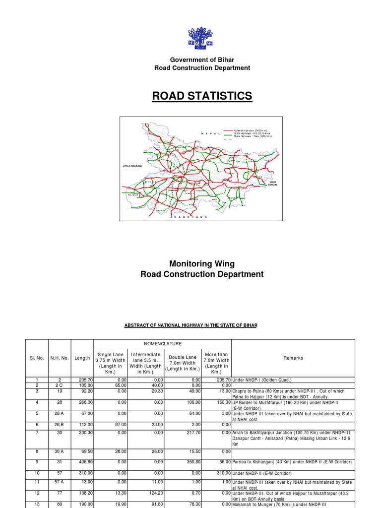 National Highways - Details | PDF