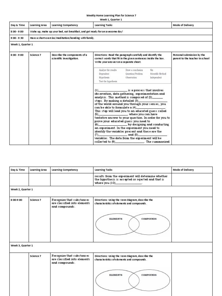 Science 7 Weekly Home Learning Plan | PDF | Solution | Chemical Substances