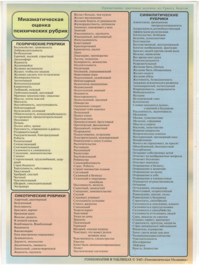 Mnaguarnqeckat Oq, Ehka Ncuxl4Qeckrax Py6Prar: Cl4 (Dl4' - L - TH (Eckhe Pyep, Tk14 | PDF