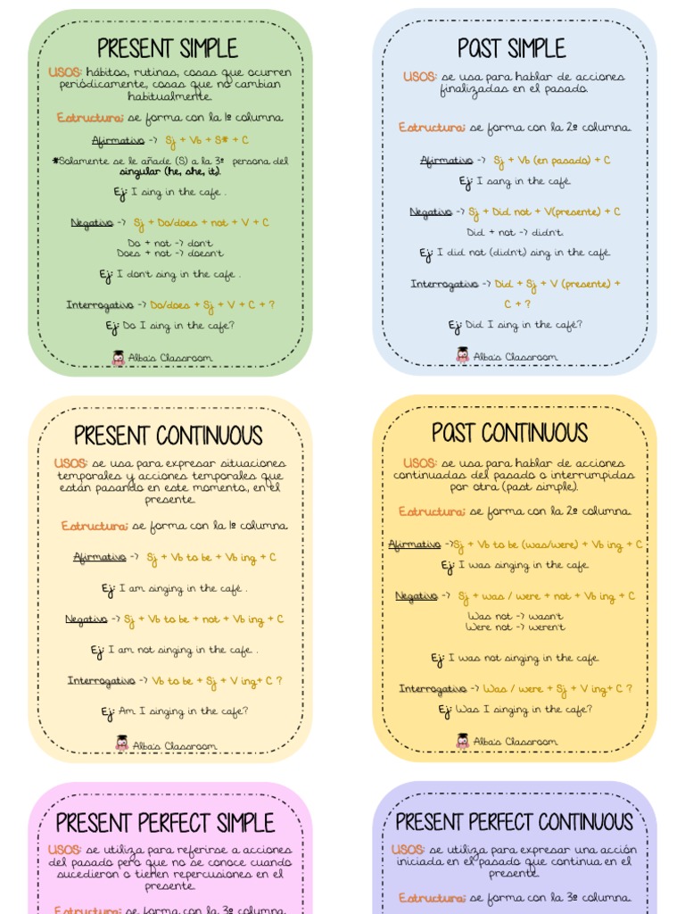 Mi Libro de Gramatica de Ingles PDF | PDF | Linguistic Morphology ...