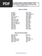GeezIME Keyboard Layout Guide | PDF