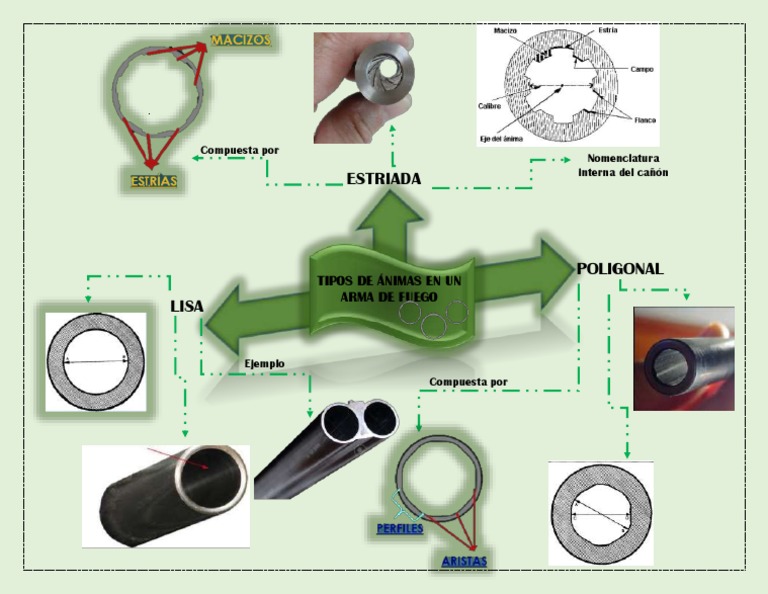 Tipos de Ánimas en Un Arma de Fuego | PDF