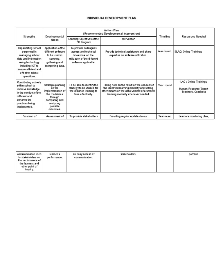 Developing Strategic Plans and Technical Skills: An Individual ...