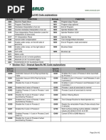 Biesse Rover | PDF | Menu (Computing) | Computer Program