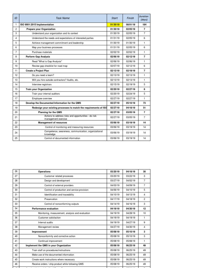 ISO 9001-2015 Implementation Plan Spreadsheet PDF | PDF | Quality ...