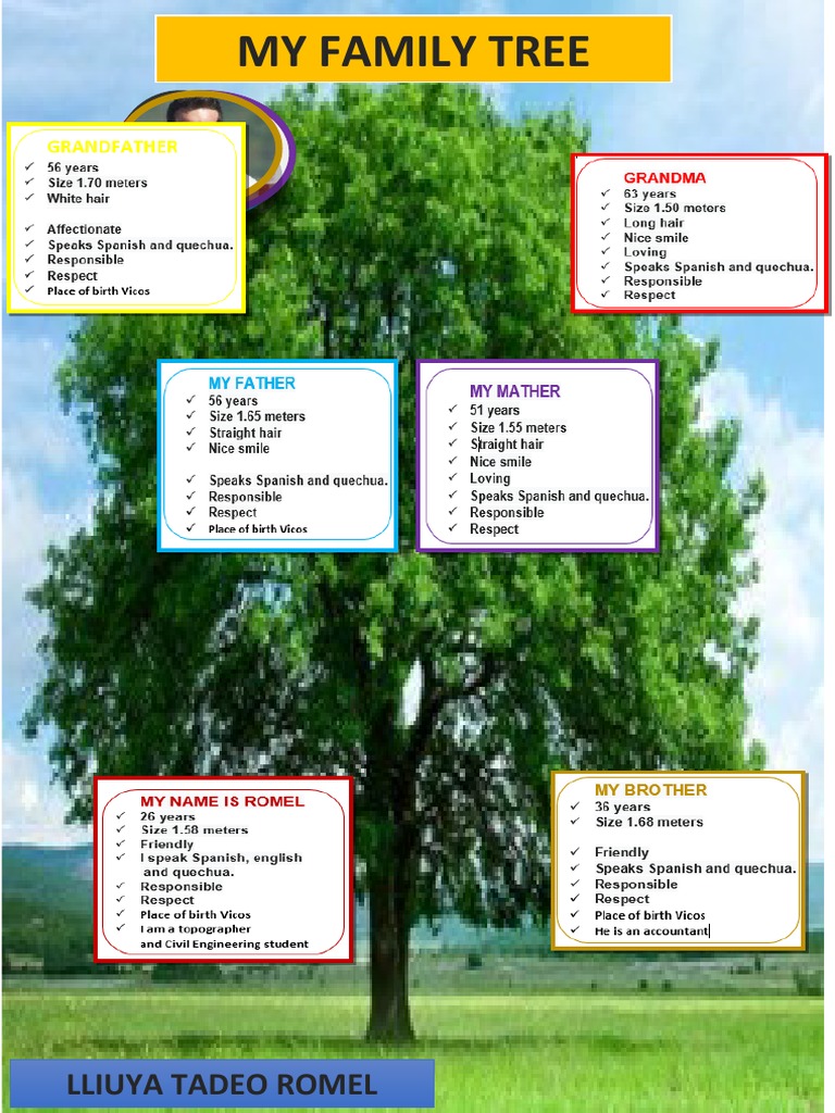 Arbol Genealogico Ingles | PDF