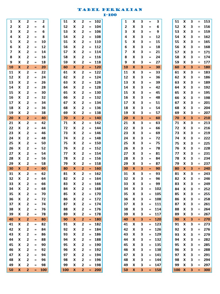 Tabel Perkalian | PDF