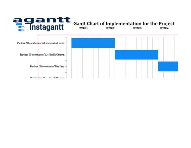 Project Implementation Timeline | PDF