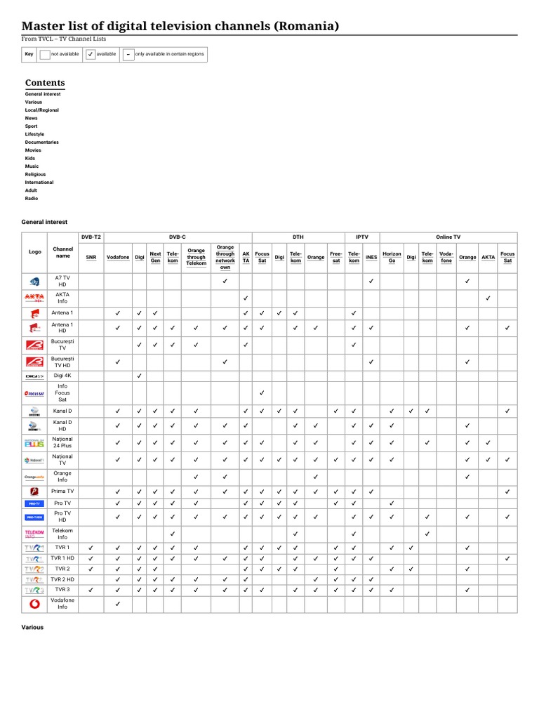Master List of Digital Television Channels (Romania) - TVCL - TV ...