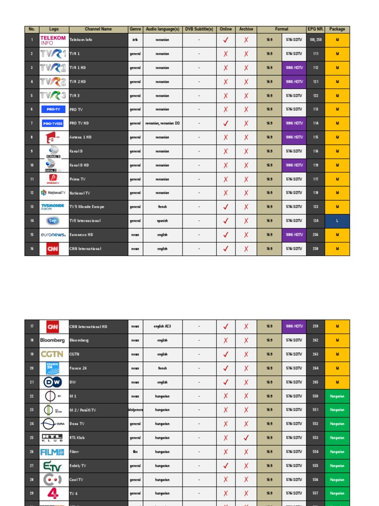 Telekom IPTV Channel List | PDF | High Definition Television | Film And ...