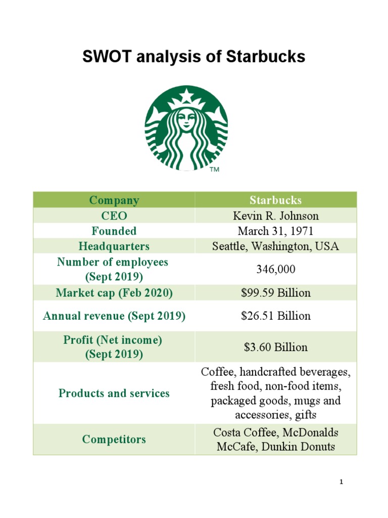 SWOT Analysis of Starbucks | PDF | Starbucks | Retail