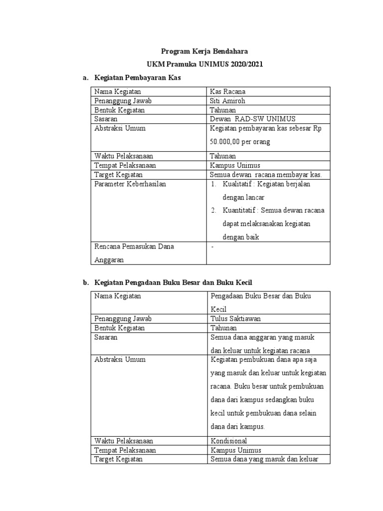 Program Kerja Bendahara 2020-2021 | PDF