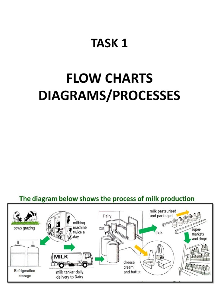 Task 1 - Flow Chart | PDF | Water Heating | Radiator