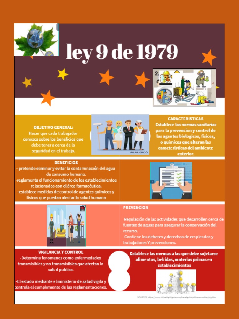 Infografia Sobre La Ley 9 de 1979 PDF | PDF